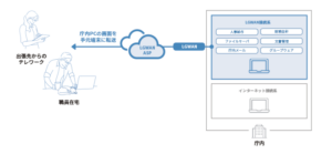 自治体への導入実績77を超えるLGWAN-ASP対応『moconaviシリーズ』 令和7年度の無償利用キャンペーンを開始。最大6ヶ月間の利用が可能に！ | ニュース | 株式会社レコモット