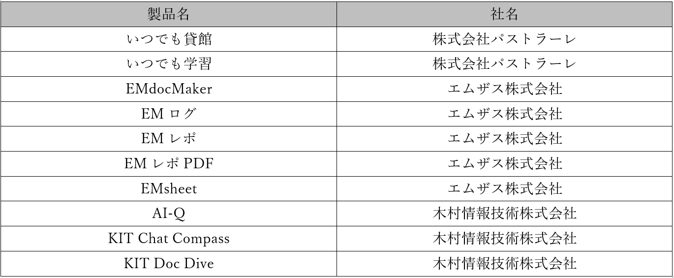 「moconavi LGWANクラウドゲートウェイサービス」が新たに10種類の クラウドサービスと連携開始！地方自治体の業務効率化を強力にサポート | ニュース | 株式会社レコモット
